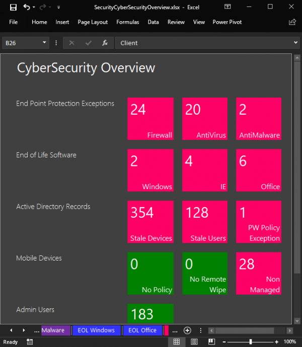 CyberSecurity Excel Overview - Sam360