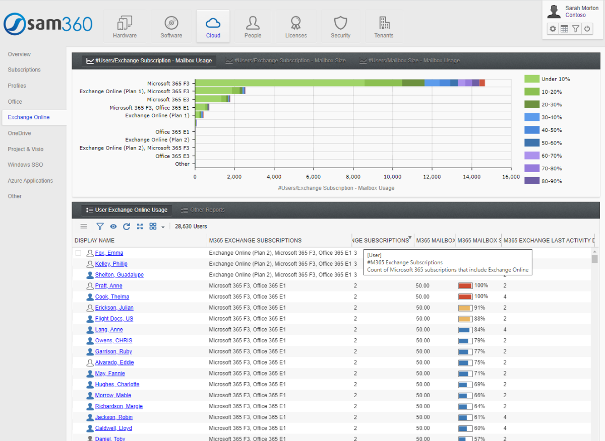 Sam360 IT Asset Management For Managed Service Providers - Sam360