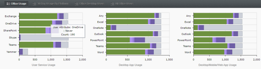 Microsoft 365 Optimize - Sam360