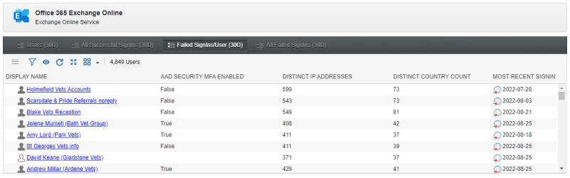 Microsoft 365 Optimize - Sam360